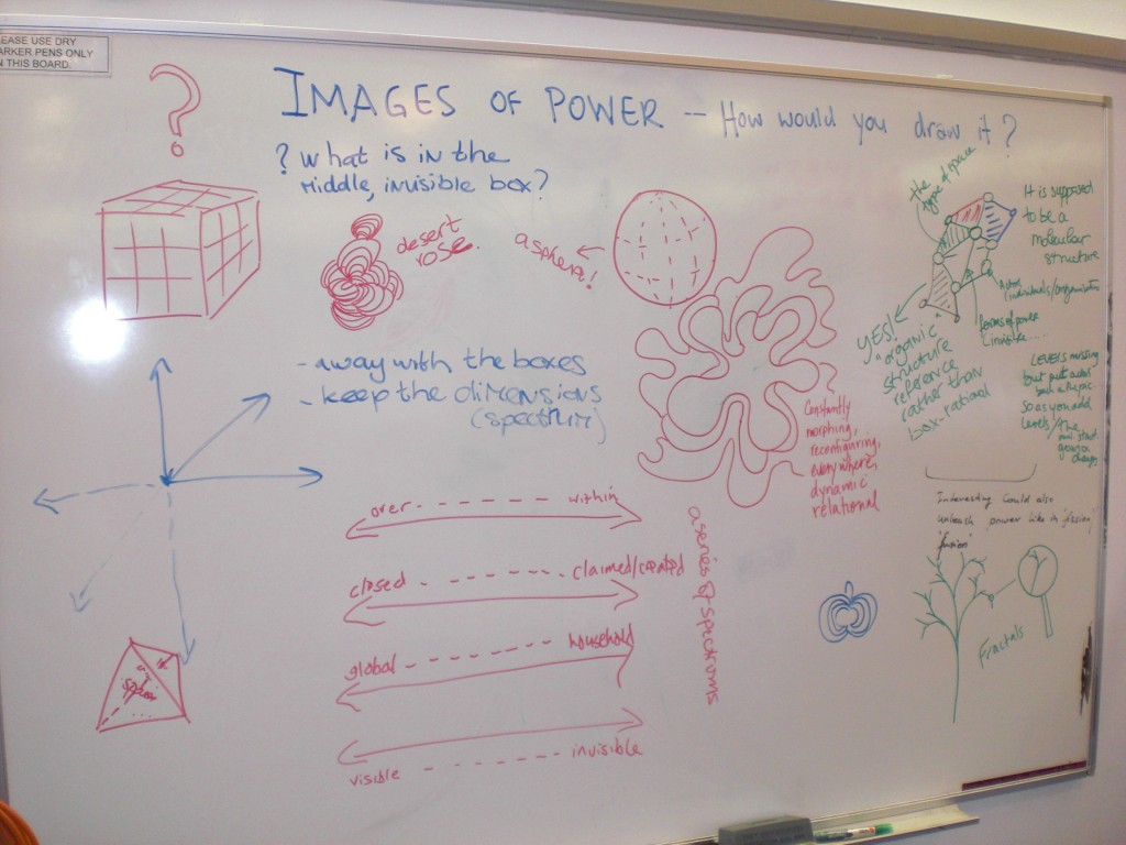 Understanding power | Understanding power for social change | powercube ...